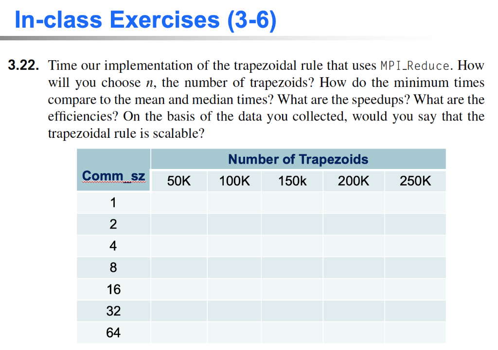 mpi_trap3.c /* File: mpi_trap3.c * Purpose: Use | Chegg.com