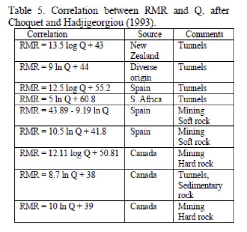 Solved An RMR of 85 was determined for a rock mass. An | Chegg.com