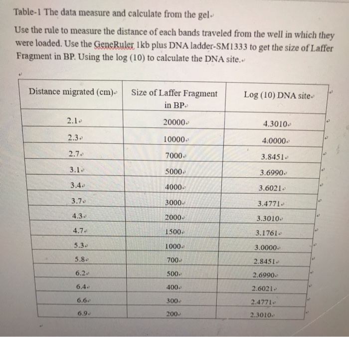 Solved 1) What size fragments should you get with each of | Chegg.com
