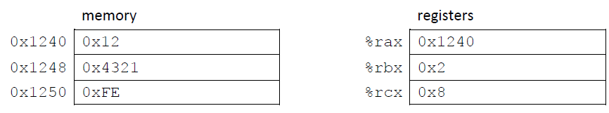 Solved Below on the left are the current contents of three | Chegg.com