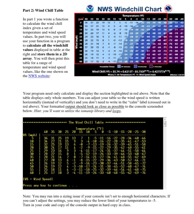 Solved NwS Windchill Chart Part 2) Wind Chill Table In part | Chegg.com