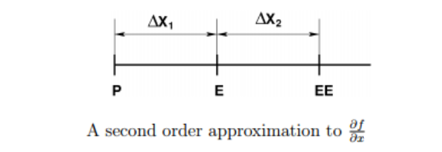Solved Approximation of the first derivative using finite | Chegg.com