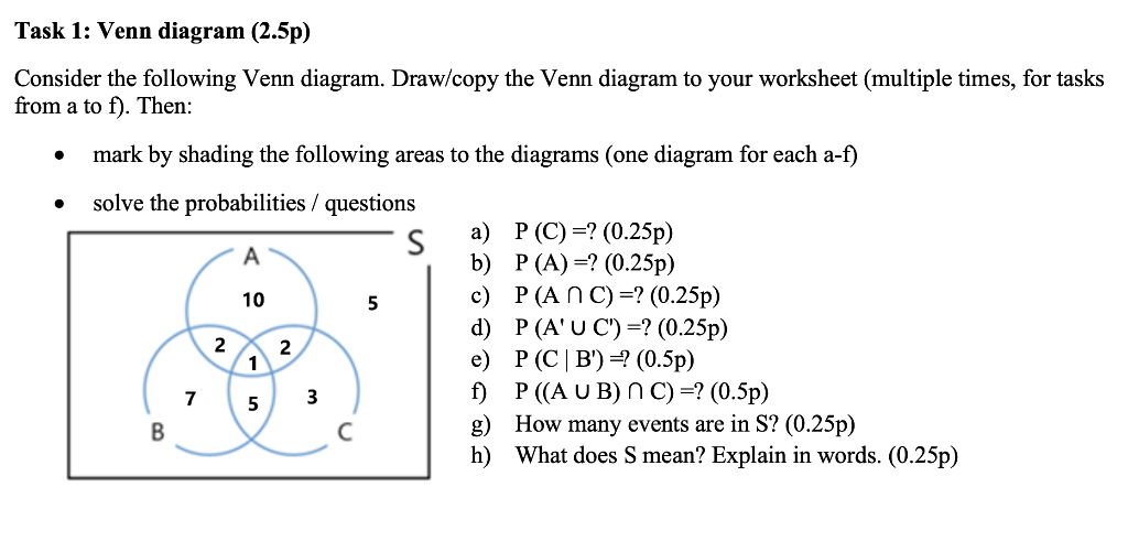 Solved Task 1: Venn diagram (2.5p) Consider the following | Chegg.com Solved Task 1: Venn diagram (2.5p) Consider the following | Chegg.com