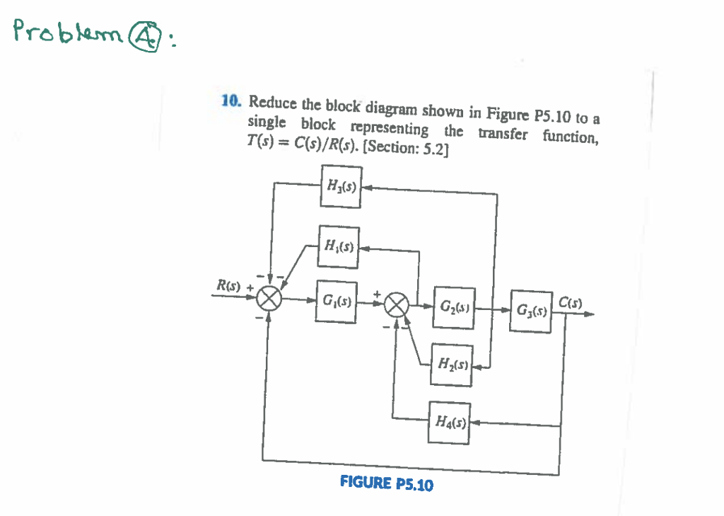 Solved 10. Reduce the block diagram shown in Figure P5.10 to | Chegg.com