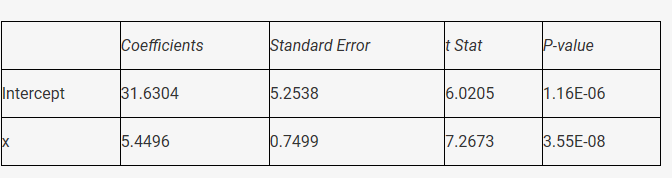 Solved Body frame size is determined by a person's wrist | Chegg.com