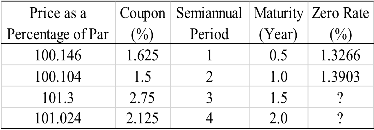 Compute the corresponding zero rate curve using | Chegg.com