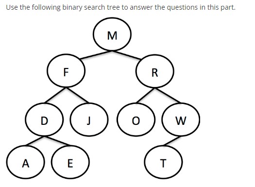 Solved Use the following binary search tree to answer the | Chegg.com