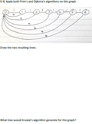 Solved 9.4] Apply both Prim's and Dijkstra's algorithms on | Chegg.com