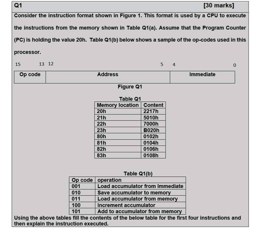 Solved Q1 [30 marks] Consider the instruction format shown | Chegg.com