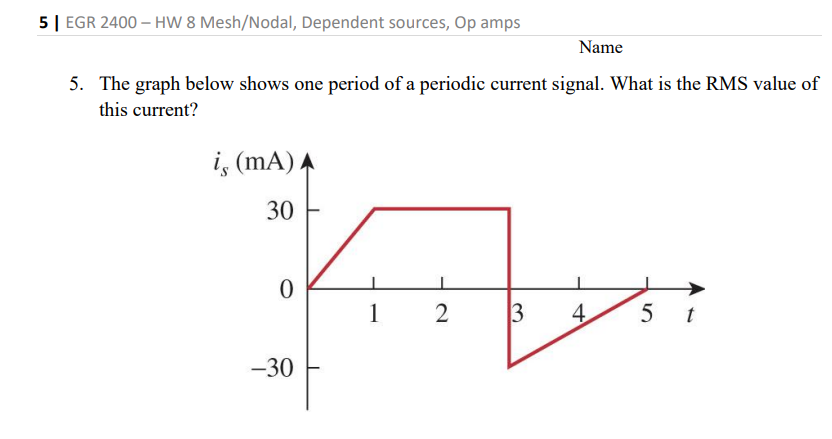 Solved 5. The graph below shows one period of a periodic | Chegg.com