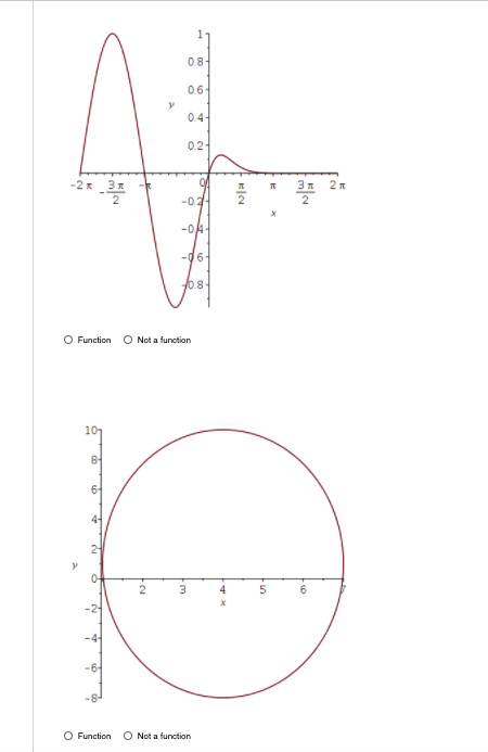 Solved Question 3 Identify if the following eight plots | Chegg.com