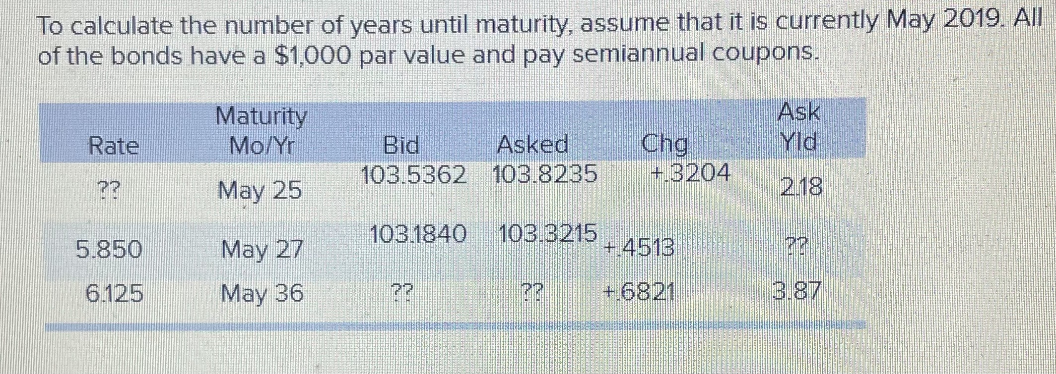 Solved In the above table, find the Treasury bond that | Chegg.com