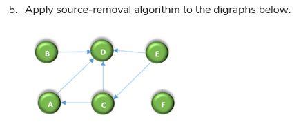 Solved 5. Apply source-removal algorithm to the digraphs | Chegg.com