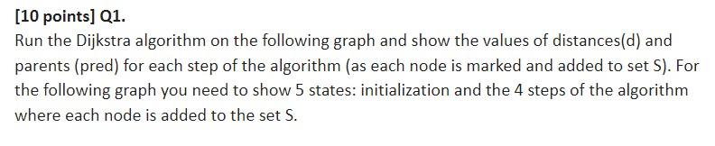 Solved [10 points] Q1. Run the Dijkstra algorithm on the | Chegg.com