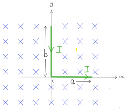 Solved The diagram below shows an "L" shape wire that is | Chegg.com
