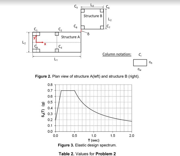 The rectangular, single-storey structure A shown in | Chegg.com