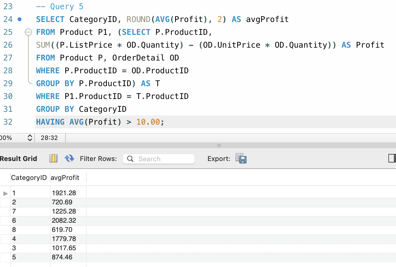 Solved GROUP BY Query Lab Use MySQL and your knowledge of | Chegg.com