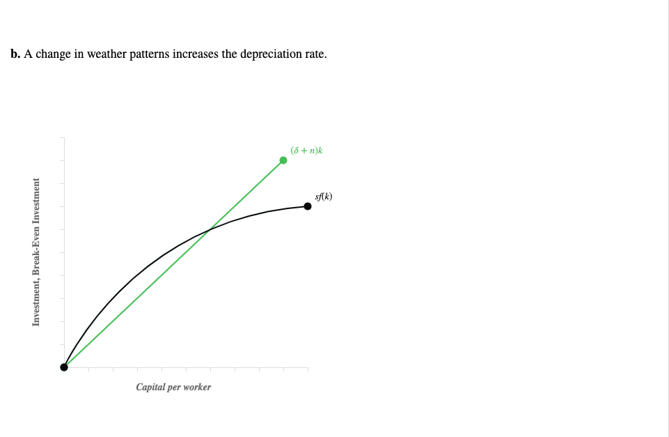 Solved Population Growth and Technological Progress — End of | Chegg.com