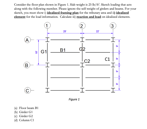 Solved Consider the floor plan shown in Figure 1. Slab | Chegg.com