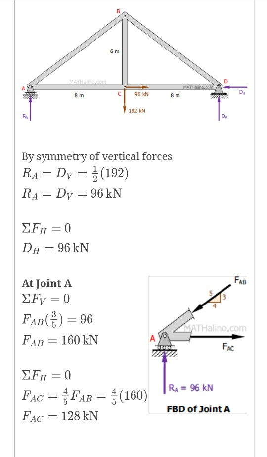 Solved In Analysis of Structures, Method of Joints..how can | Chegg.com