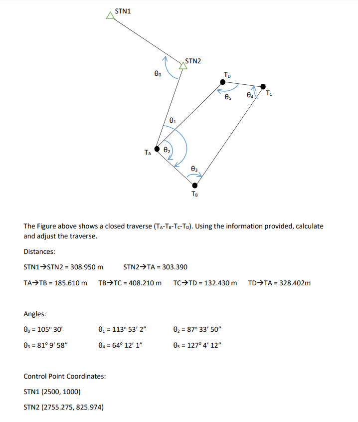 Solved The Figure above shows a closed traverse | Chegg.com