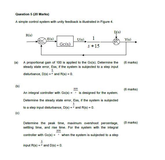 Solved A simple control system with unity feedback is | Chegg.com