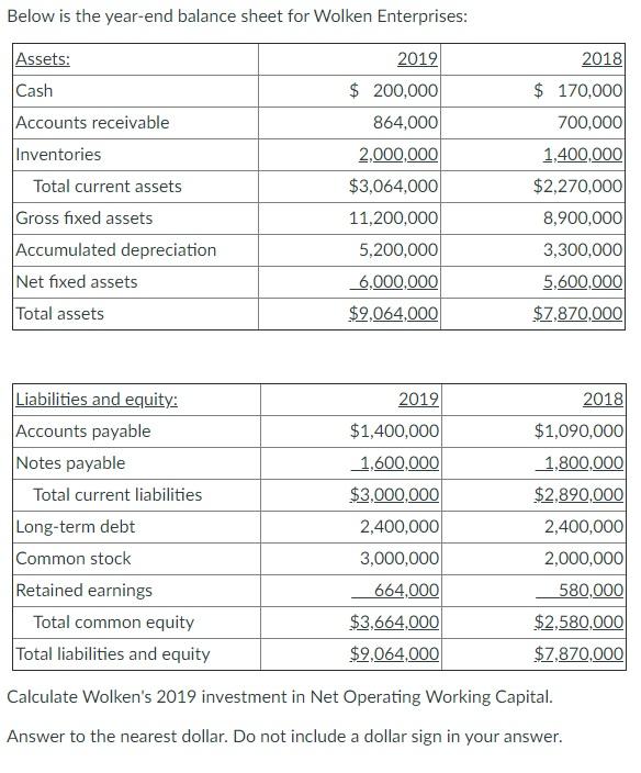 Solved Below is the year-end balance sheet for Wolken | Chegg.com