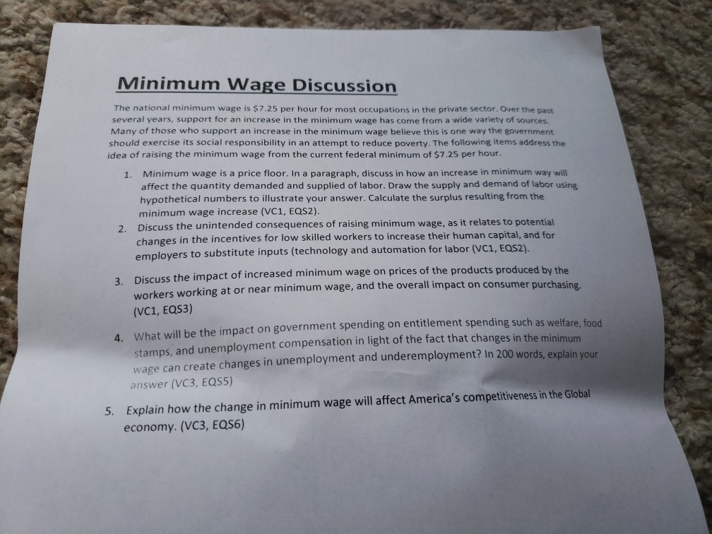 Solved Minimum Wage Discussion The national minimum wage is | Chegg.com