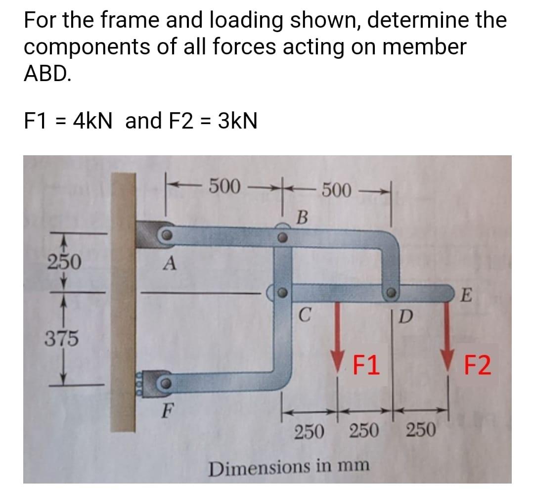 Solved For the frame and loading shown, determine the | Chegg.com