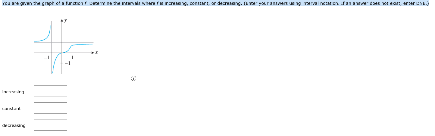 Solved You are given the graph of a function f. | Chegg.com