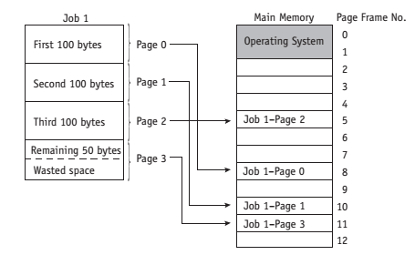 Solved In this example of a computer using paged memory | Chegg.com
