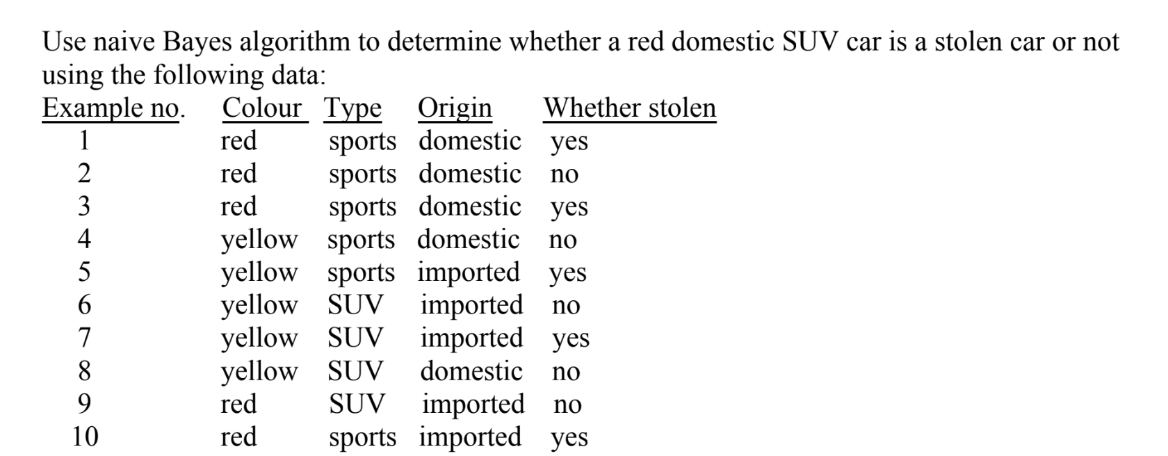 Solved Use naive Bayes algorithm to determine whether a red | Chegg.com