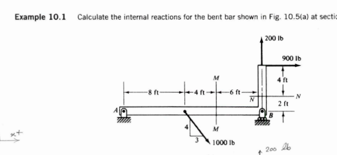 Solved Calculate the internal reactions for the member shown | Chegg.com
