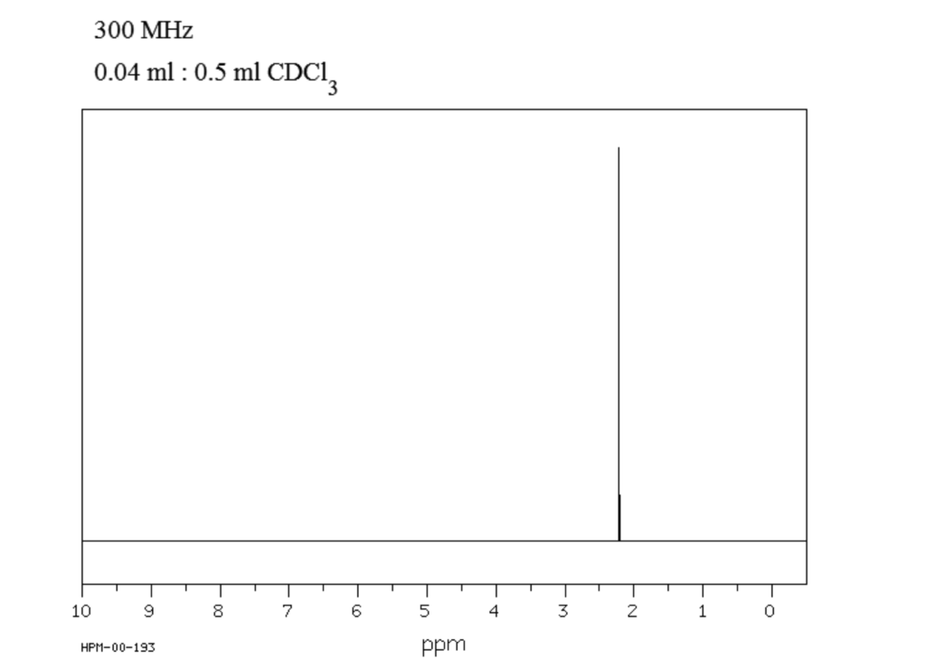 Acetic Anhydride Nmr