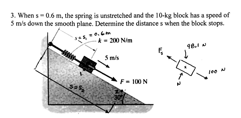 Solved 3. When s 0.6 m, the spring is unstretched and the | Chegg.com