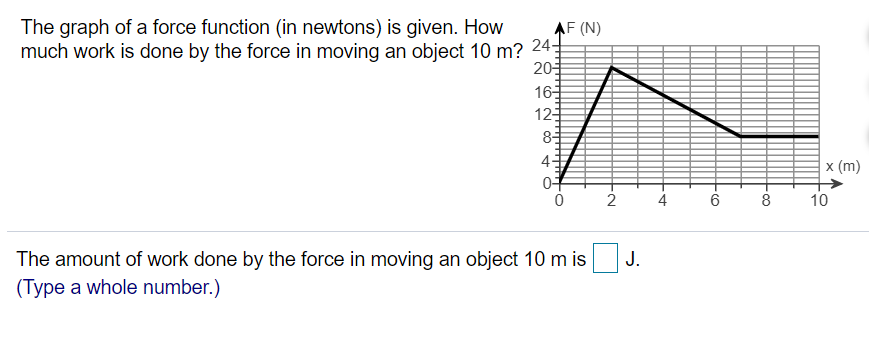 Solved The graph of a force function (in newtons) is given. | Chegg.com
