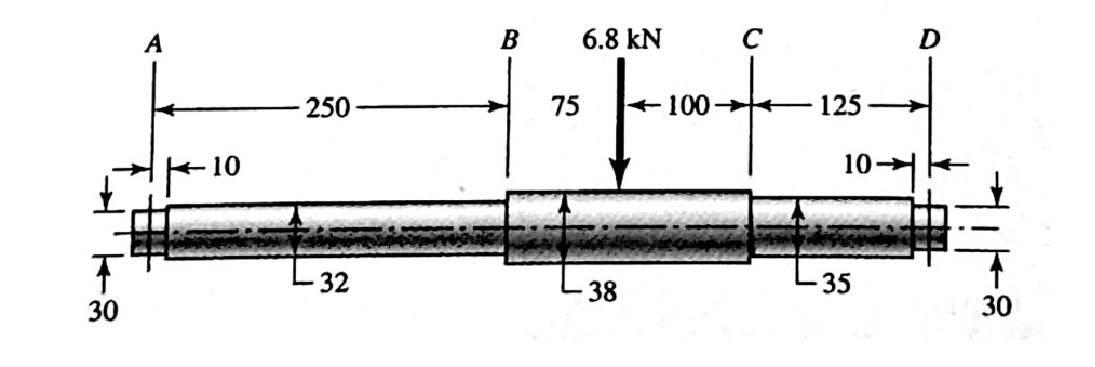 Solved Ball bearings support the rotating axle shown below | Chegg.com