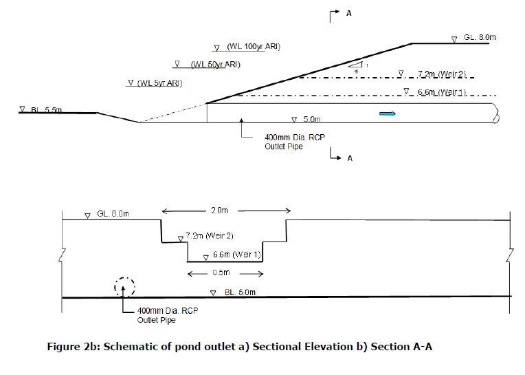 b) Develop a Storage-Outflow Function Curve for a | Chegg.com