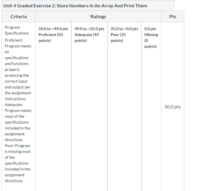 Solved Instructions Write a program and flowchart. The | Chegg.com