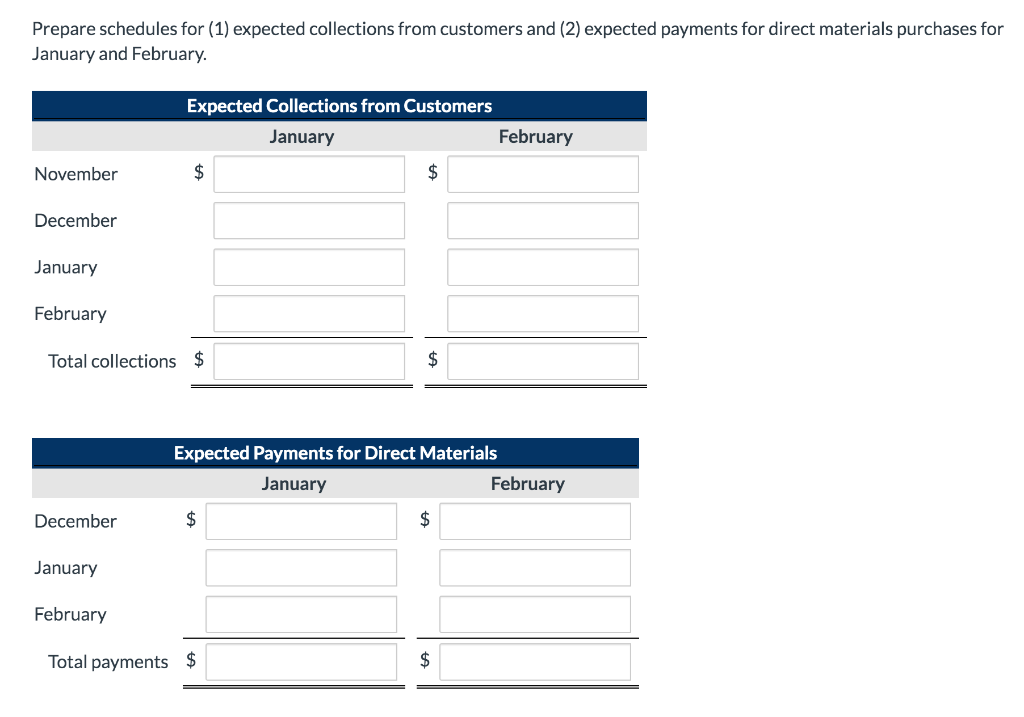 Solved Prepare schedules for (1) expected collections from | Chegg.com