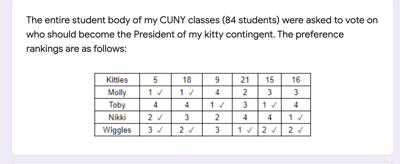 Solved What would the lowest plurality score | Chegg.com
