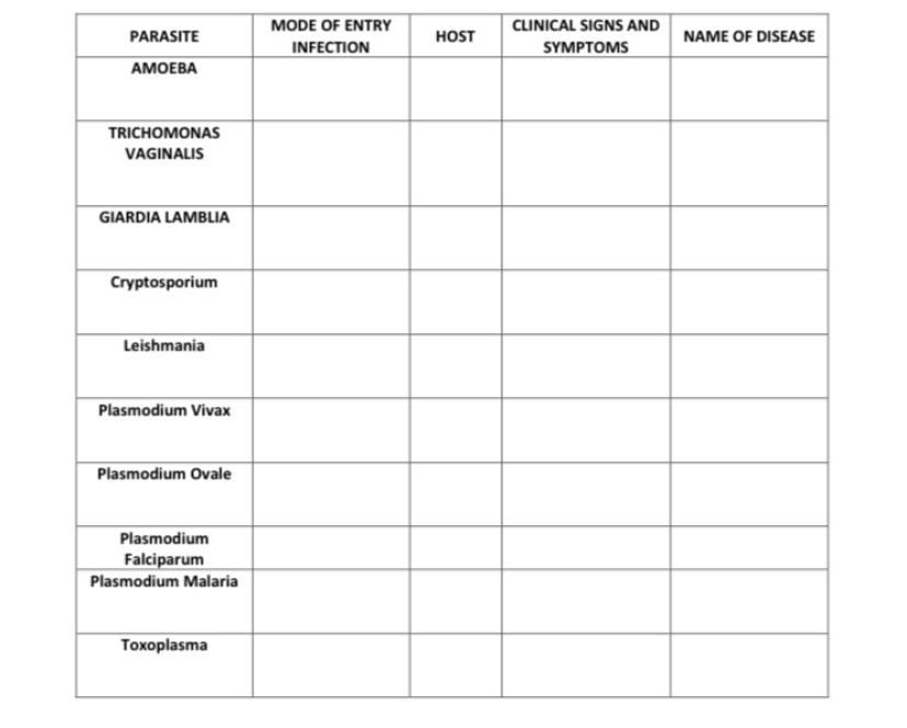Solved \begin{tabular}{|c|c|c|c|c|} \hline PARASITE & MODE | Chegg.com