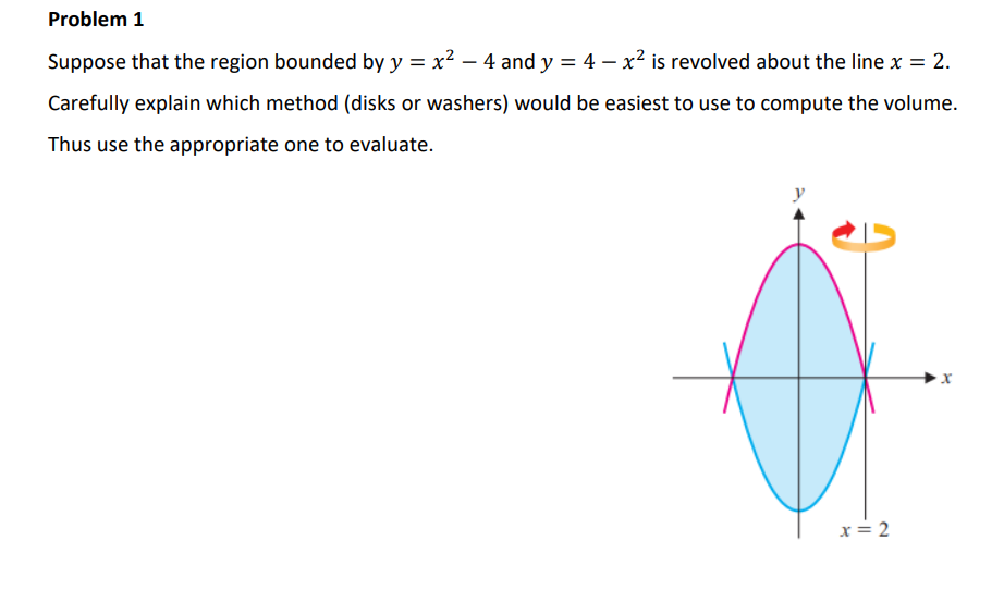 Solved Suppose that the region bounded by y=x2−4 and y=4−x2 | Chegg.com