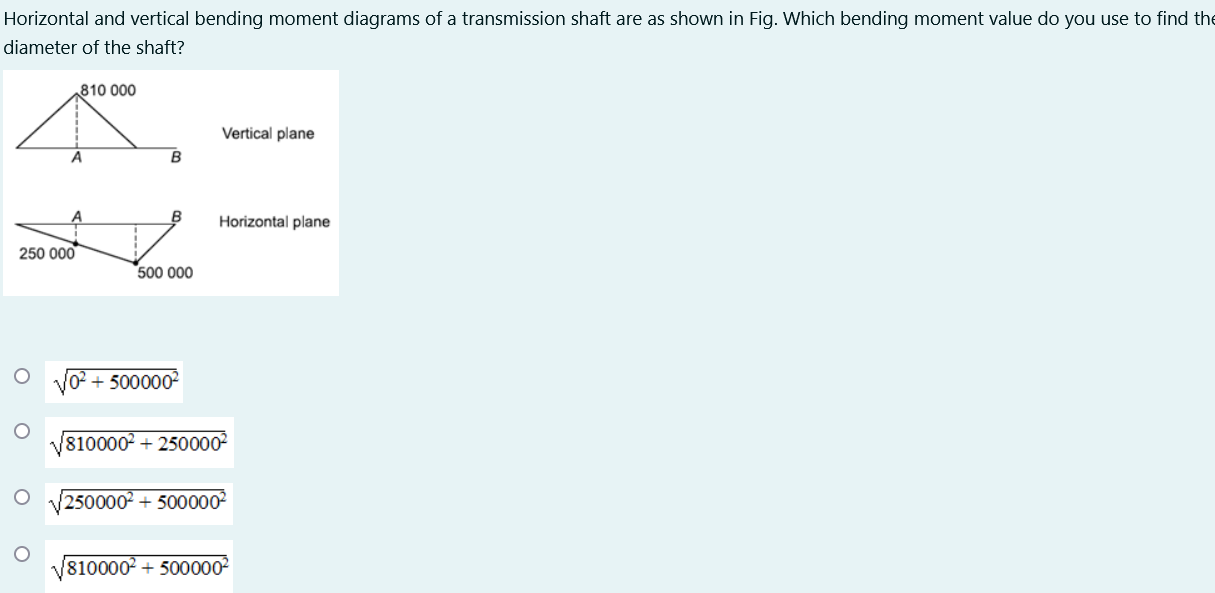 Solved Horizontal and vertical bending moment diagrams of a | Chegg.com