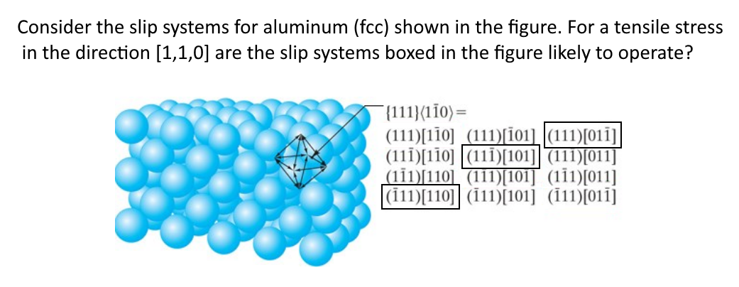 Solved Consider the slip systems for aluminum (fcc) shown in | Chegg.com