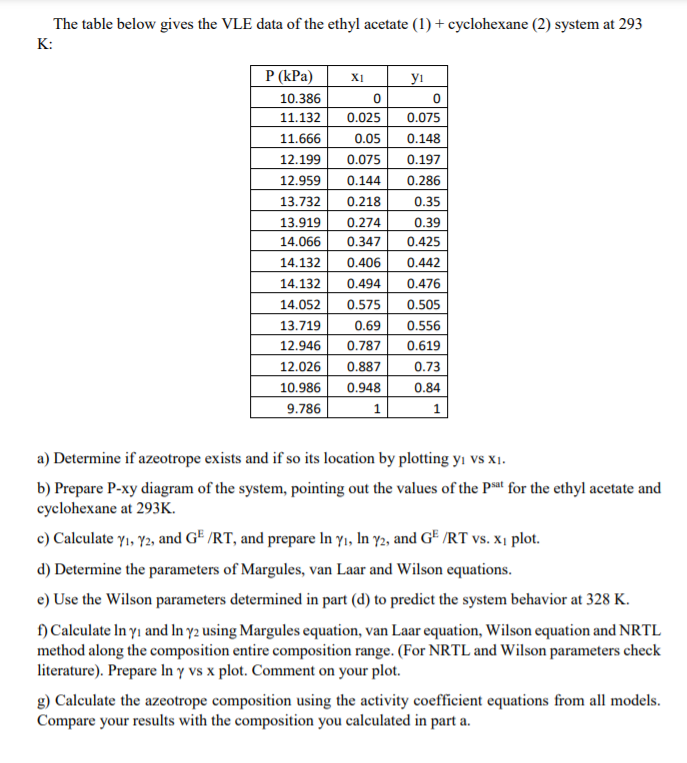 Solved The table below gives the VLE data of the ethyl | Chegg.com