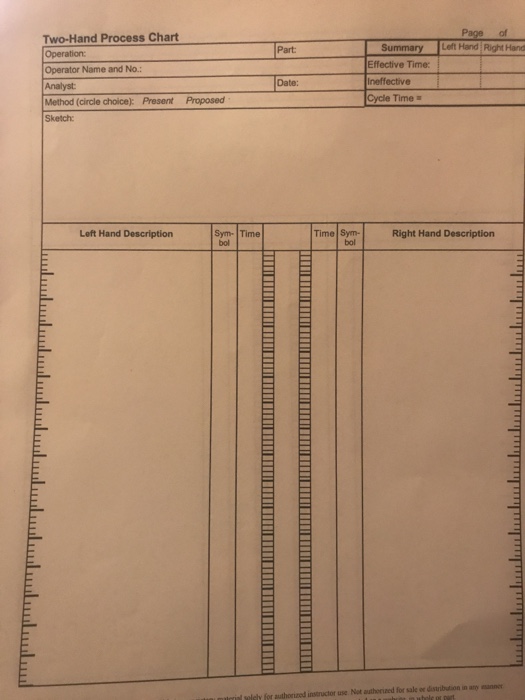 Two-Hand Process Chart Operator Name and No.: Method | Chegg.com