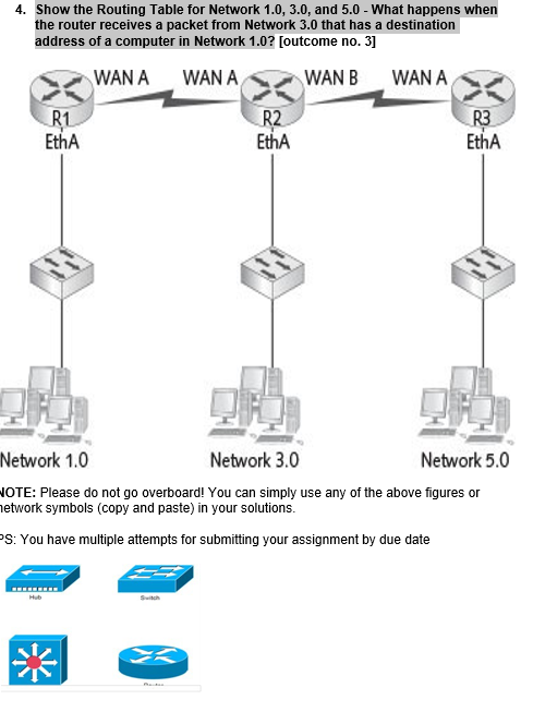 Solved 4. Show the Routing Table for Network 1.0, 3.0, and | Chegg.com