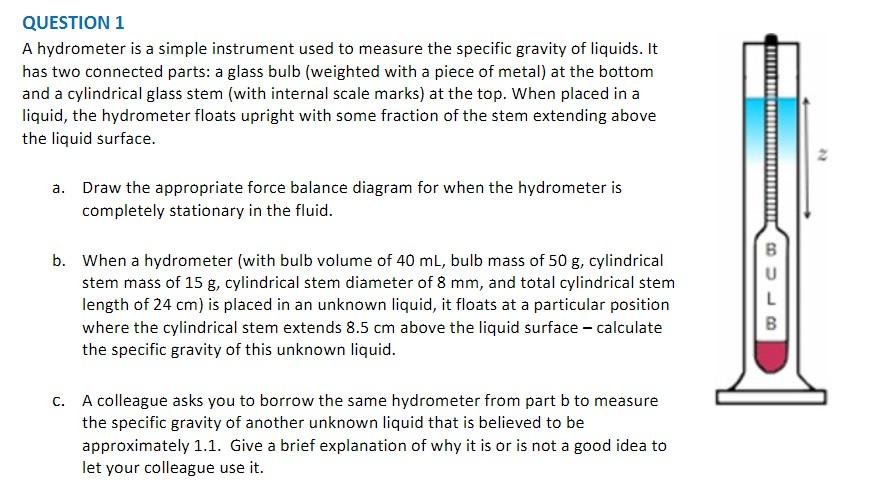 Parts Of Hydrometer