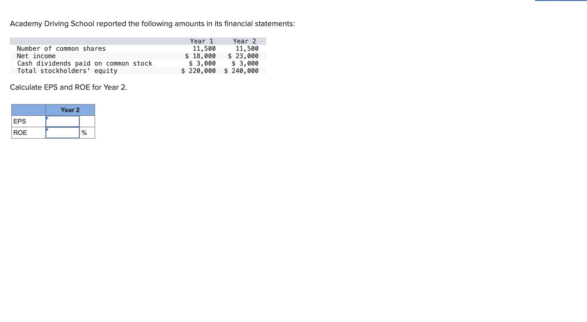 [Solved]: Academy Driving School reported the following amo